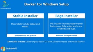 ASP.NET Core & Docker | PPTX