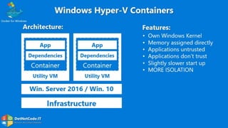 ASP.NET Core & Docker | PPTX