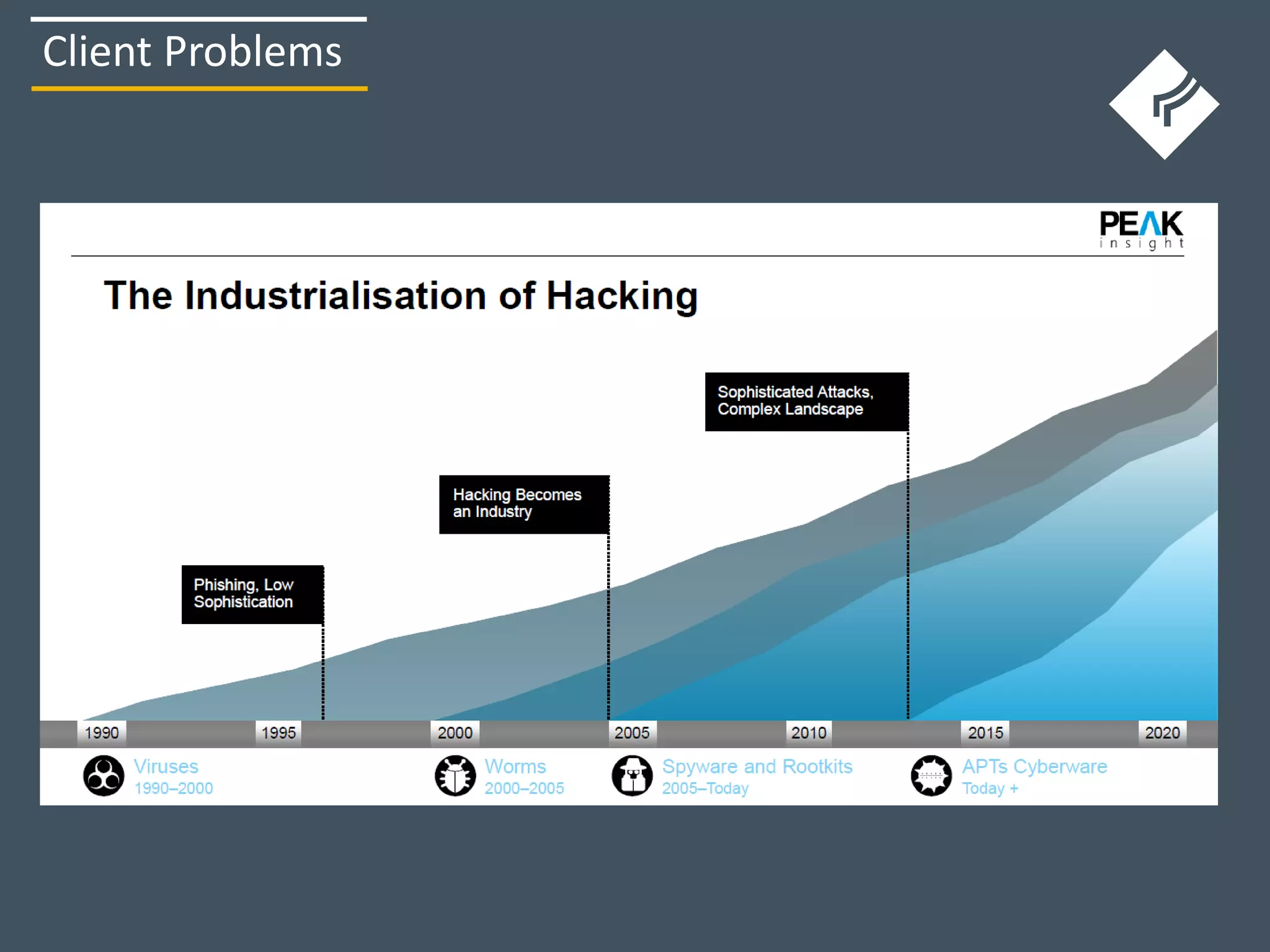 Cybersecurity Roadmap Development for Executives | PDF