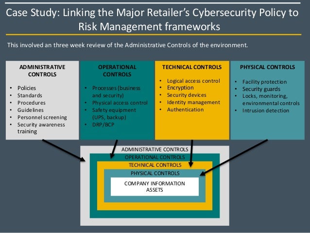 Cybersecurity Roadmap Development for Executives