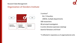 Donders Research Data Repository | PPT