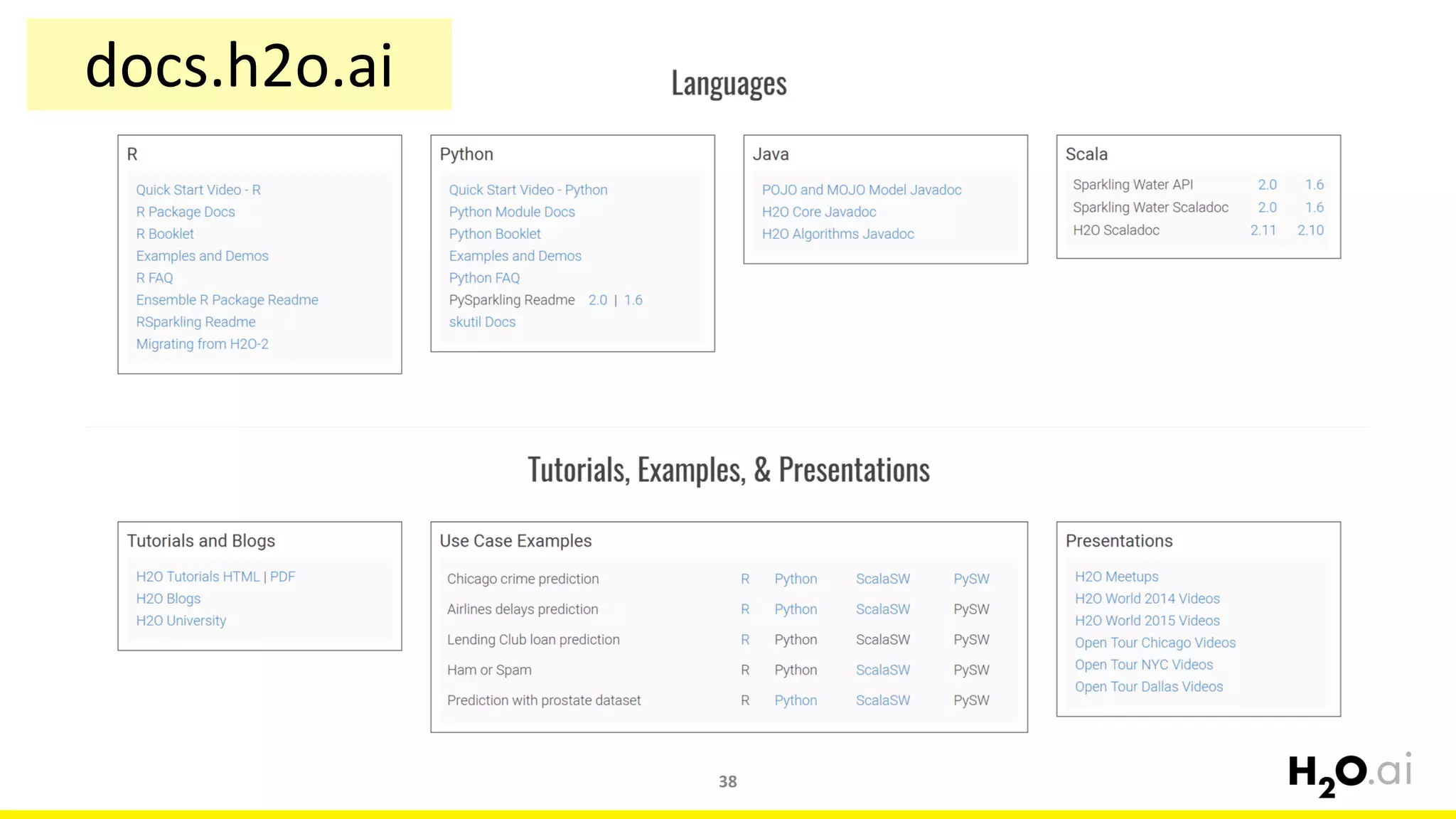 Introduction to Machine Learning with H2O and Python | PPT
