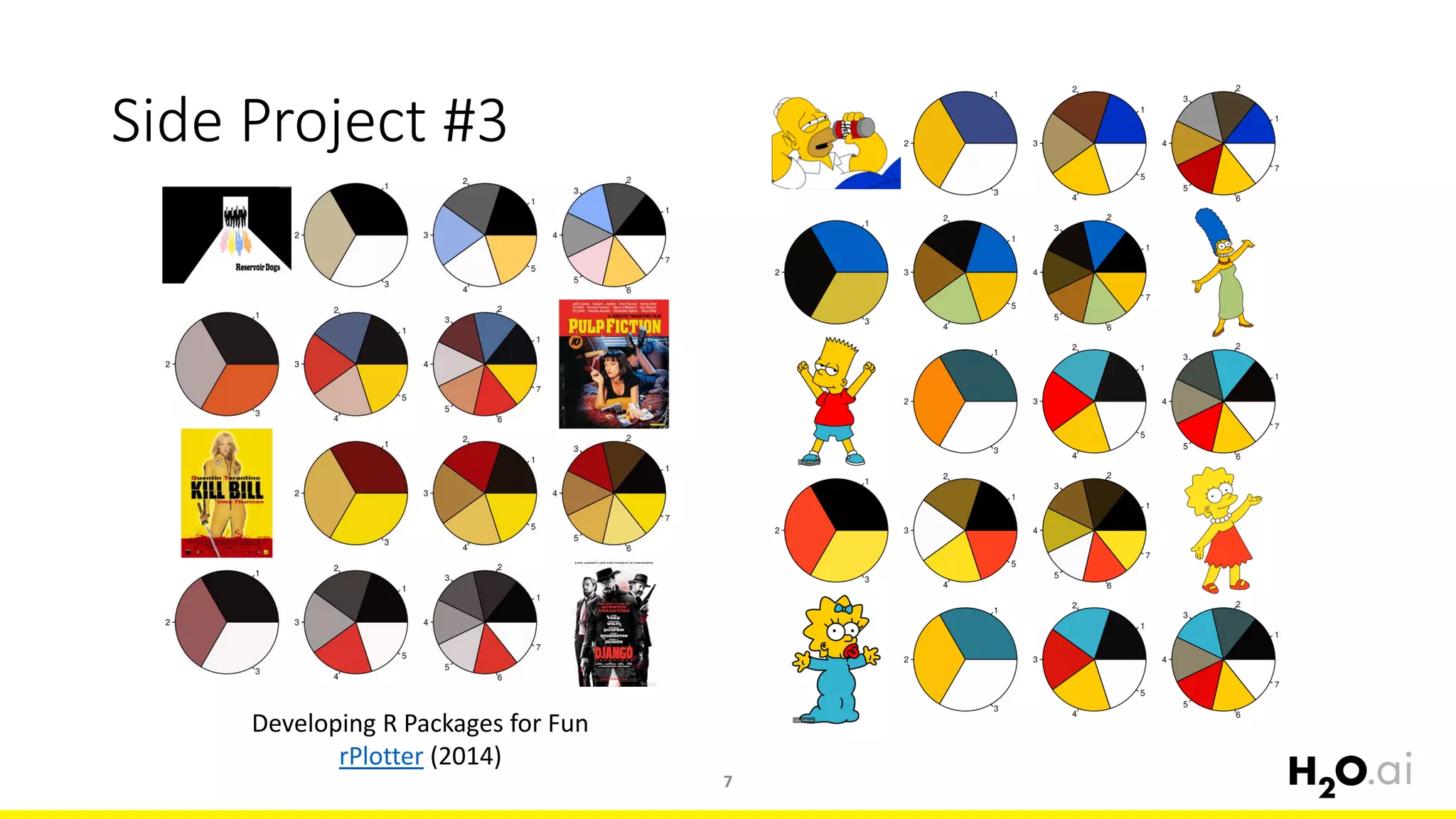 Introduction to Machine Learning with H2O and Python | PPT