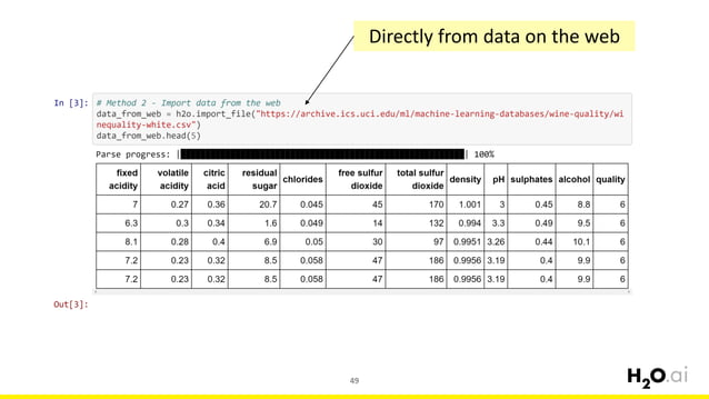 Introduction to Machine Learning with H2O and Python | PPT