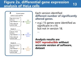 Reproducibility of computational workflows is automated using continuous analysis | PDF
