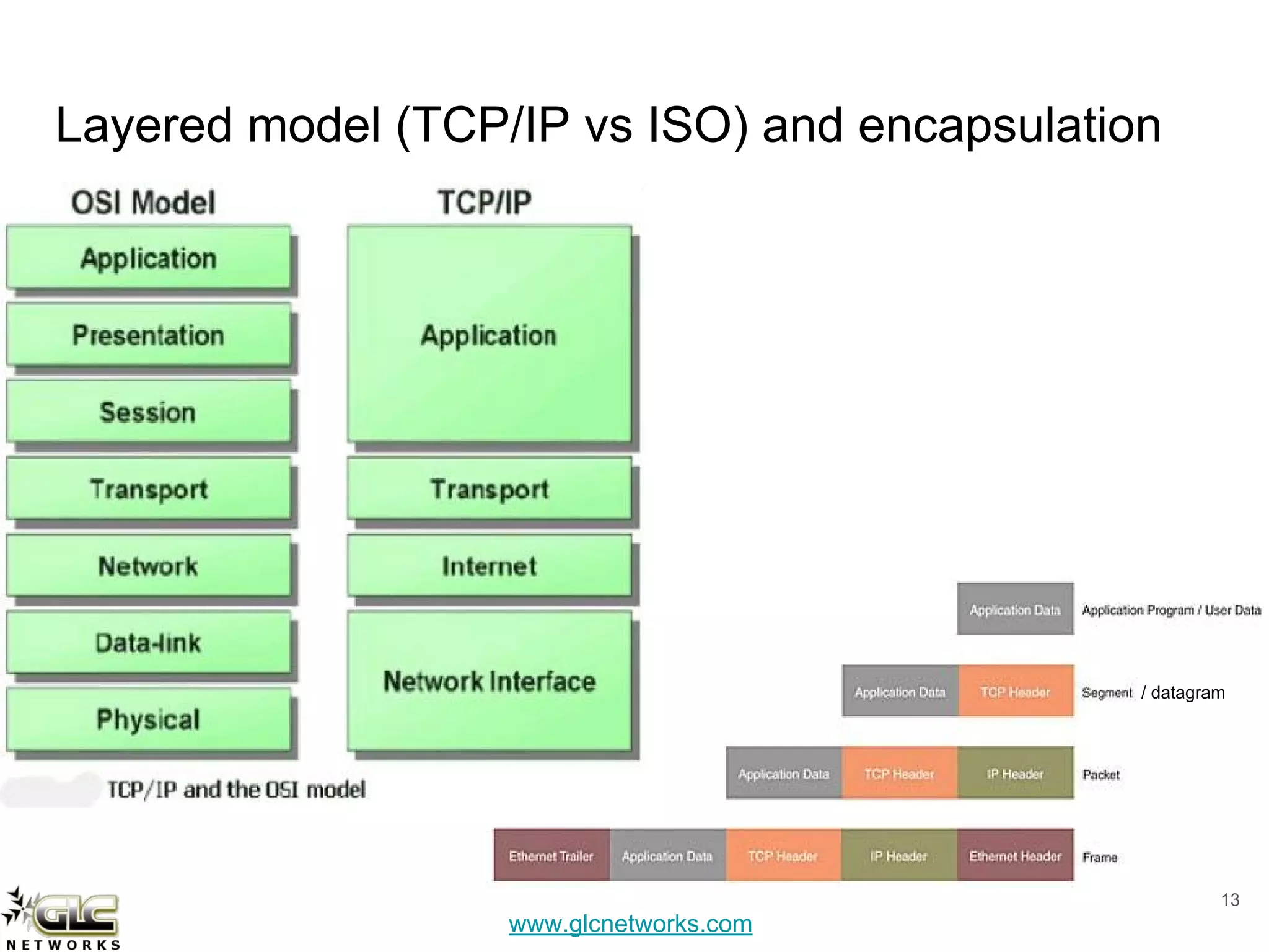 Using Protocol Analyzer On Mikrotik Ppt