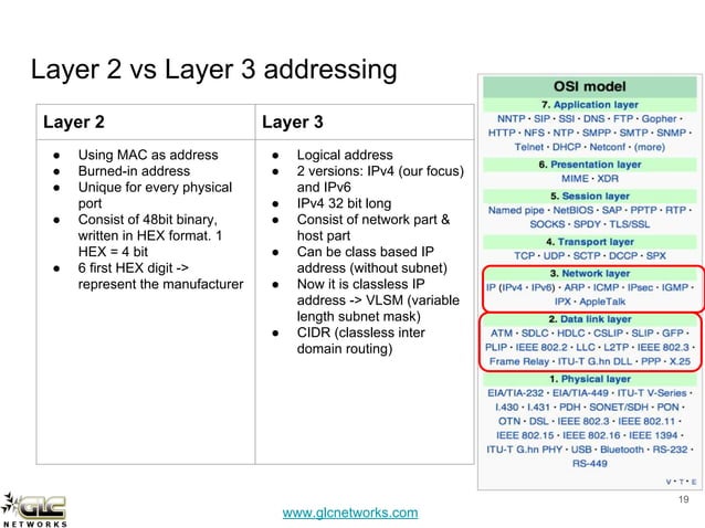 Using Protocol Analyzer On Mikrotik Ppt