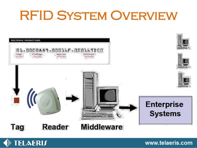 Overview of RFID Technology and Applications
