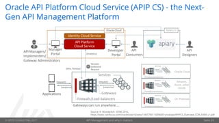 API Management and why it matters (Oracle API Platform) | PPT