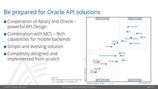 API Management and why it matters (Oracle API Platform) | PPT