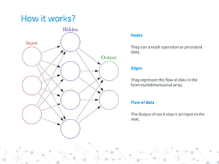 Computation graphs - Tensorflow & CNTK | PDF