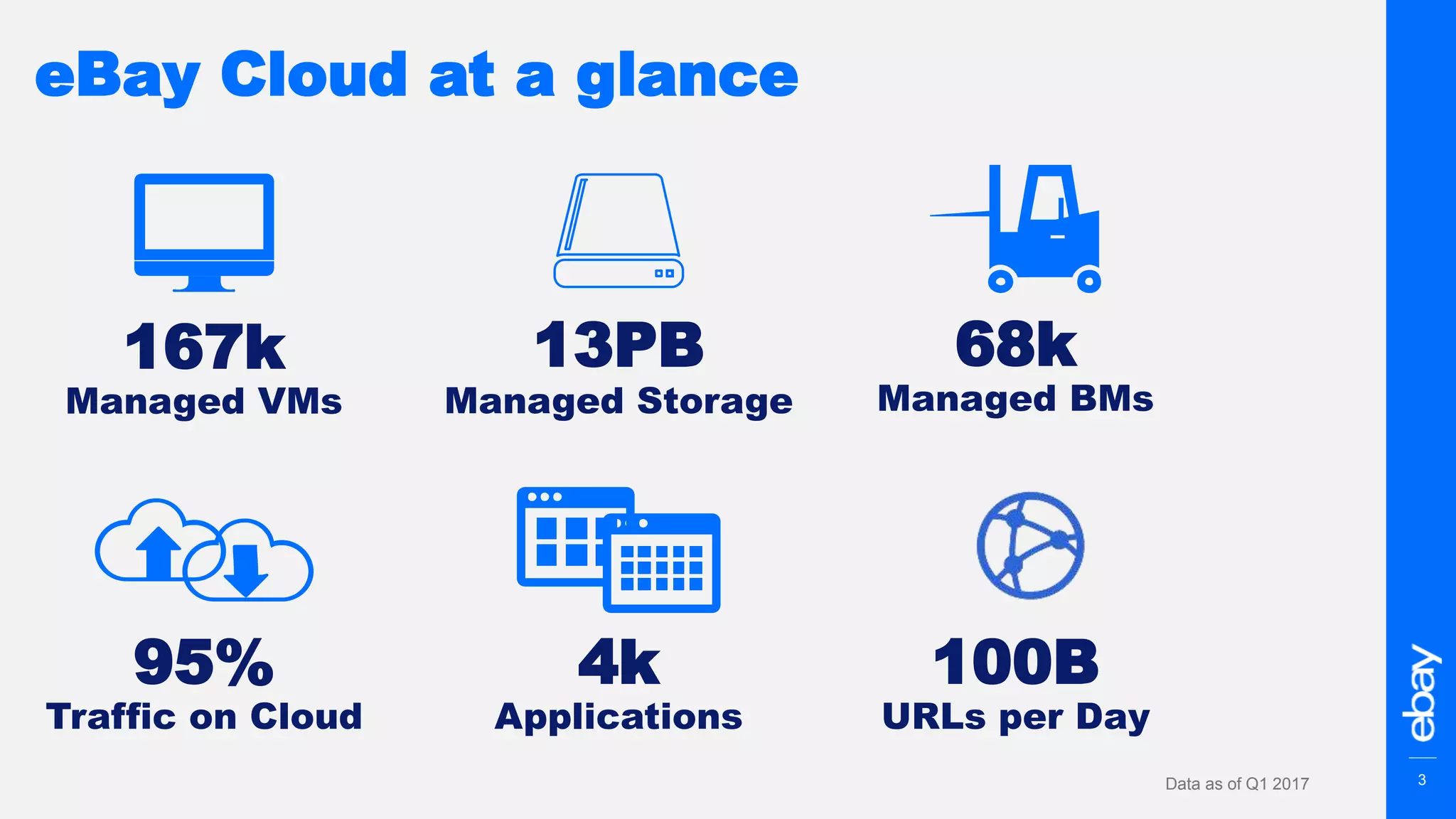 Kubernetes on OpenStack at Scale | PPT
