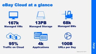 Kubernetes on OpenStack at Scale | PPT