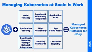 Kubernetes on OpenStack at Scale | PPT
