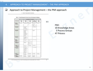 Project Management | PDF | Business | Business and Finance