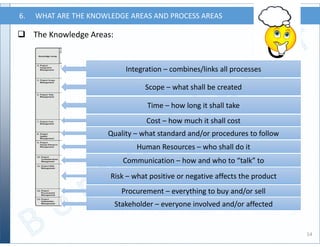 Project Management | PDF