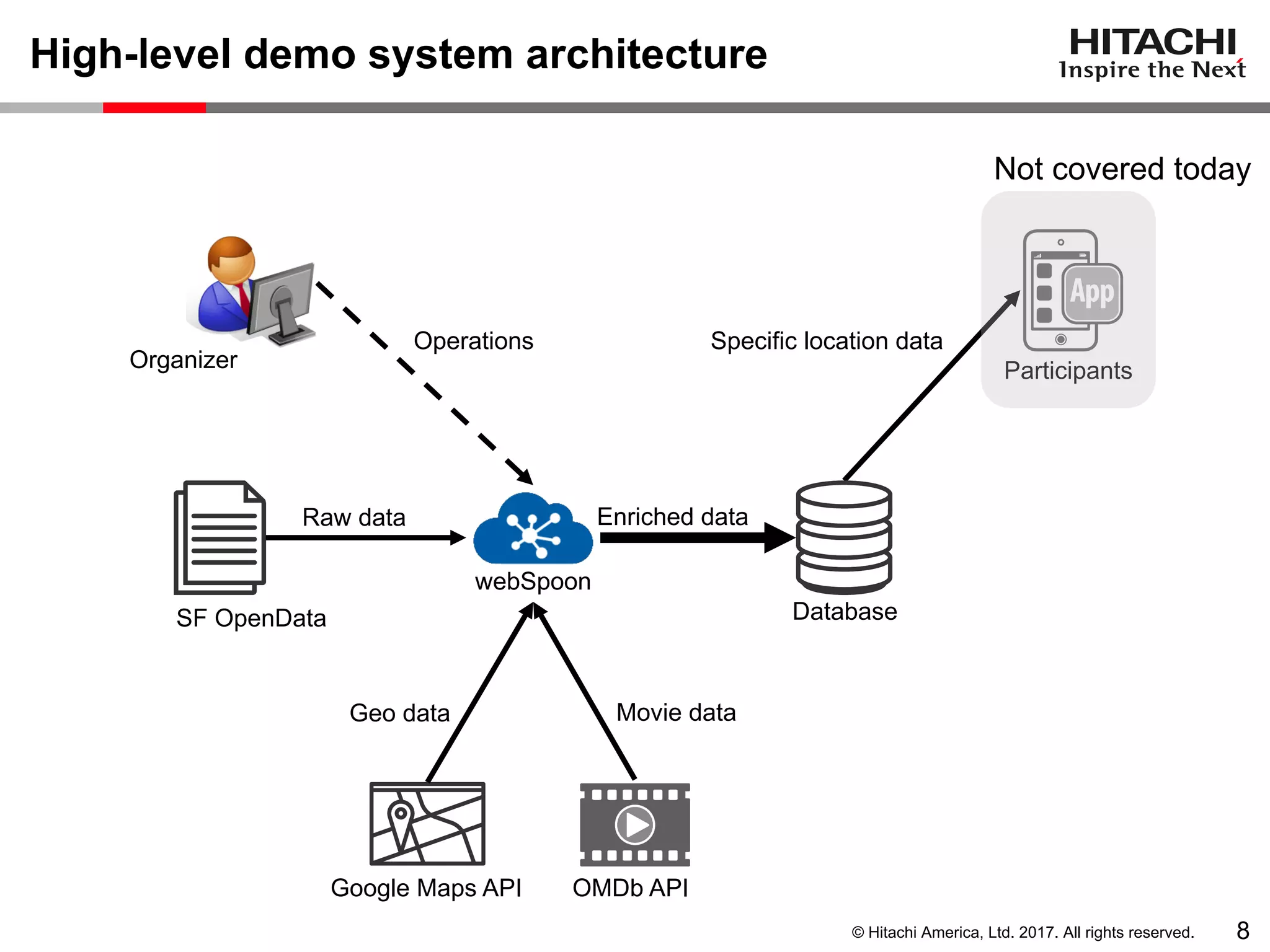Hands-on demo of PDI using webSpoon | PDF