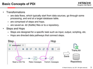 Hands-on demo of PDI using webSpoon | PDF