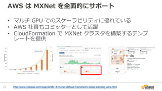 Machine Learning on AWS | PPT