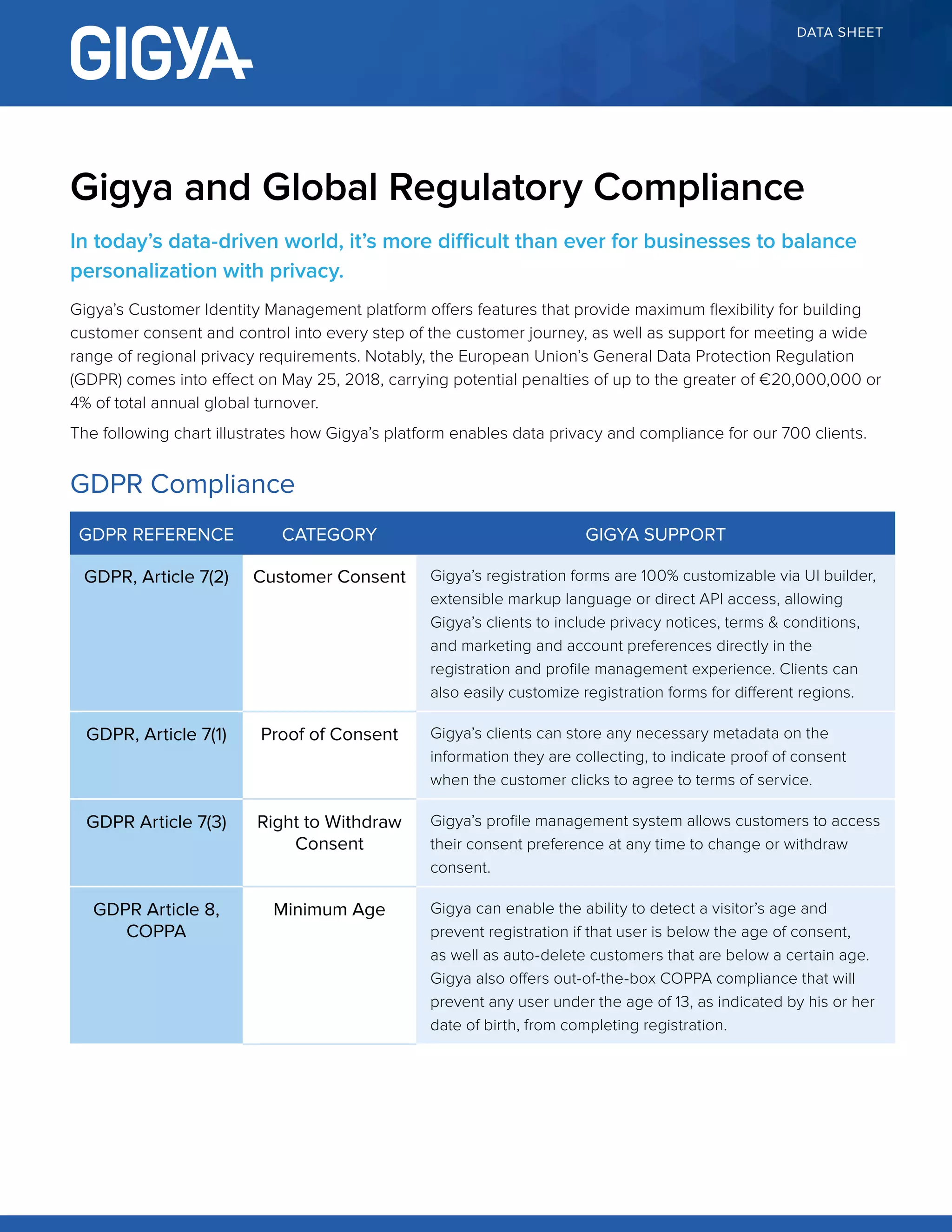 Data Sheet: Gigya and Global Regulatory Compliance | PDF
