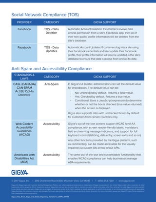 Data Sheet: Gigya and Global Regulatory Compliance | PDF
