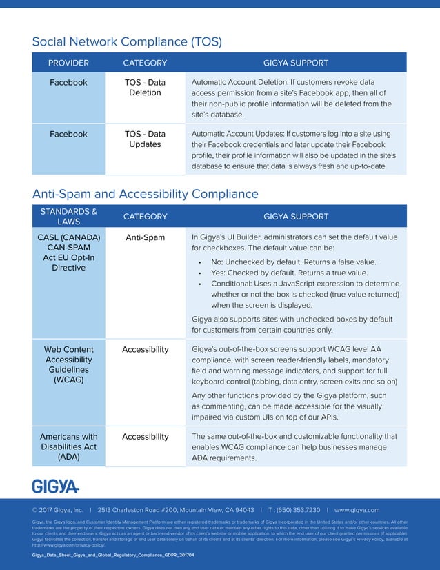 Data Sheet: Gigya and Global Regulatory Compliance | PDF