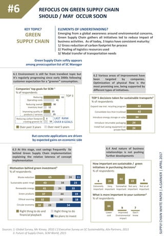 10 key trends for Supply Chain management | PDF
