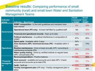 Data collection, data use and (sub-) systems building: the SMARTerWASH ...