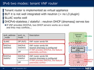 OpenStack Neutron IPv6 Lessons | PPT