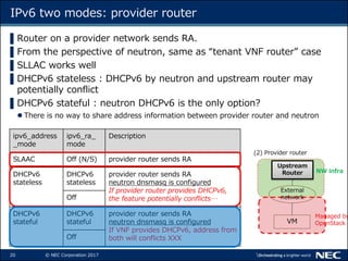 OpenStack Neutron IPv6 Lessons | PPT