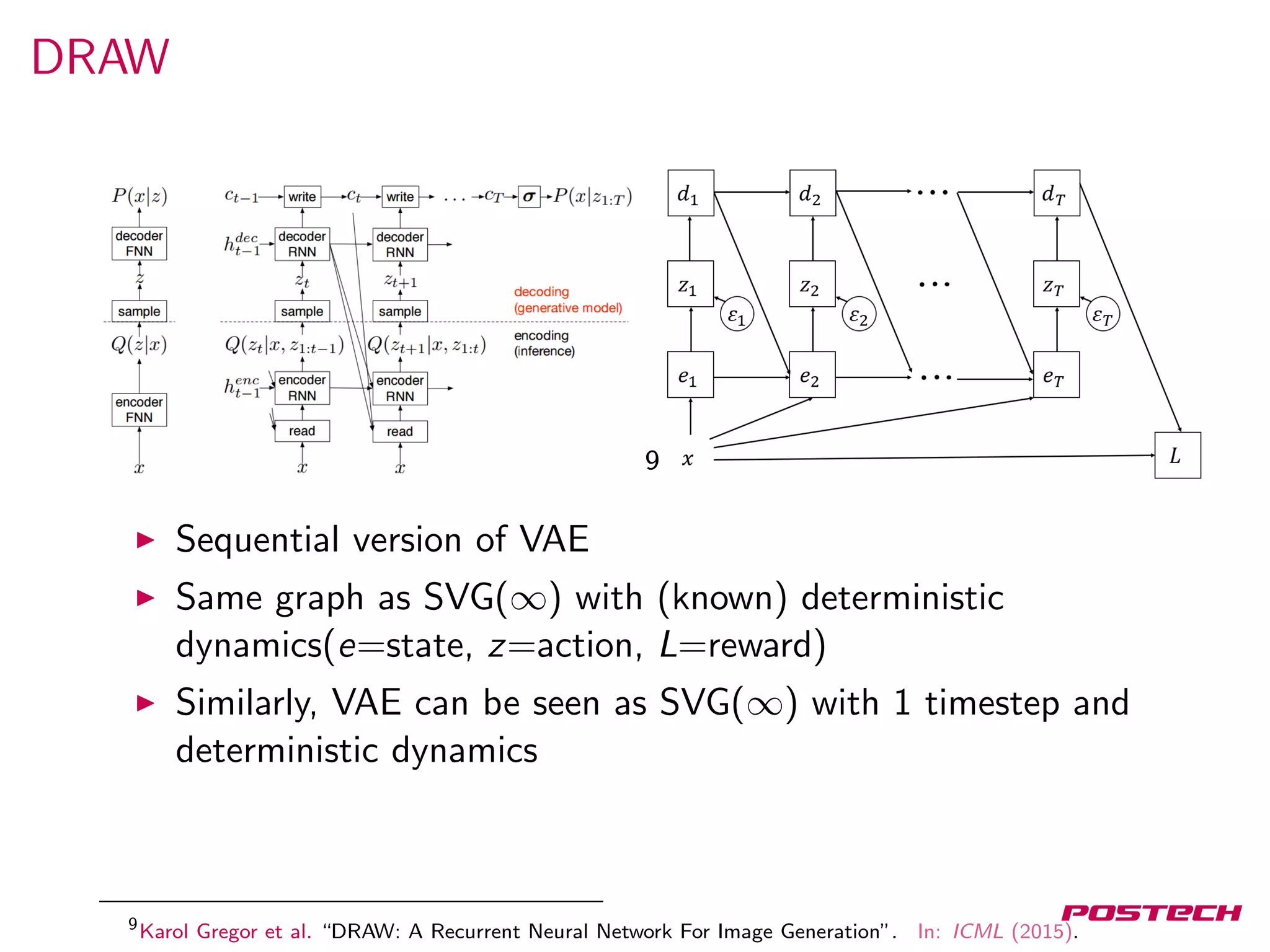 Gradient Estimation Using Stochastic Computation Graphs Ppt 7470