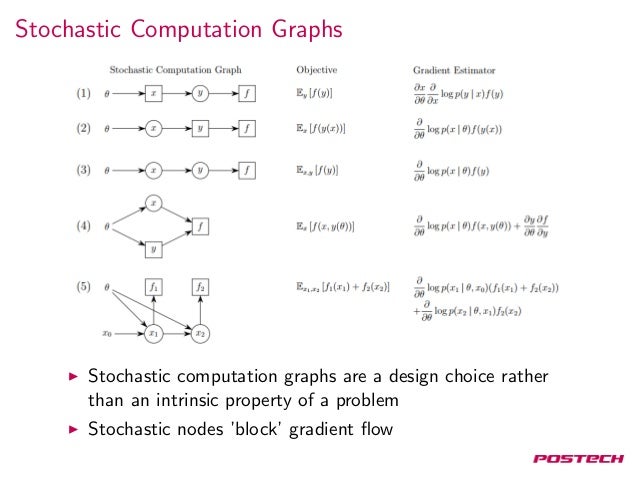 Gradient Estimation Using Stochastic Computation Graphs
