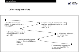 Foresight Methods and Practice: Lessons Learned from International ...