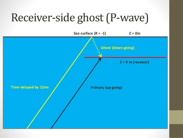 The Value Proposition of 3D and 4D Marine Seismic Data