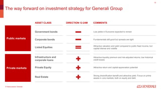 Asset Management Strategy for Generali in Europe - Presentation | PDF