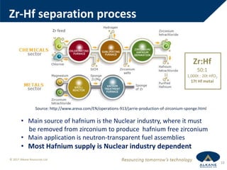 High k Sourcing & the Supply Chain for Hafnium and Zirconium | PDF