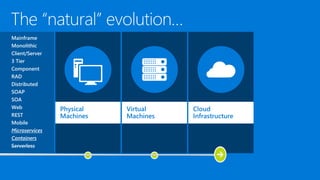 Microsoft Azure: Applications Migration Paths | PPT