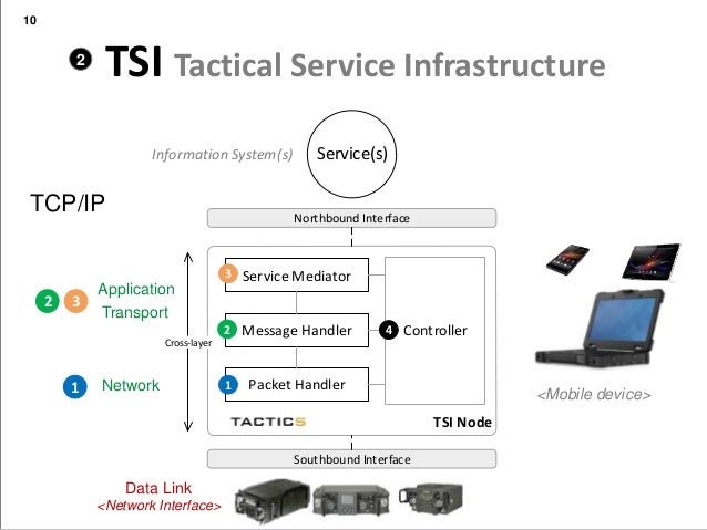 Reactive/Proactive Connectivity Management in a Tactical Service-Orie…