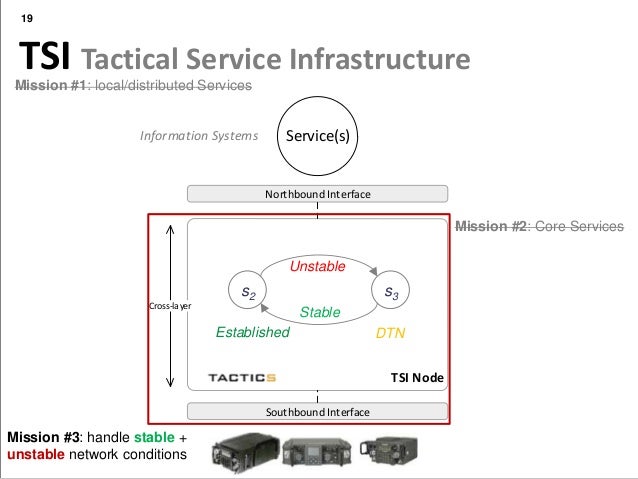 Reactive/Proactive Connectivity Management in a Tactical Service-Orie…