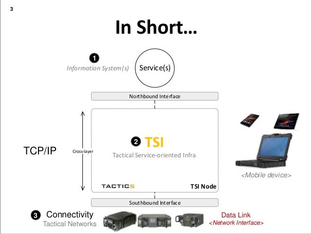 Reactive/Proactive Connectivity Management in a Tactical Service-Orie…