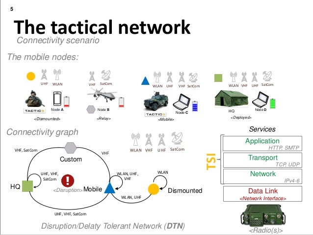 Reactive/Proactive Connectivity Management in a Tactical Service-Orie…