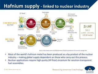 Alkane Resources - Hafnium: Cleaner power and transport, Faster, more ...