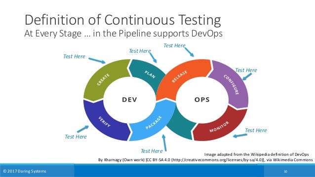 DevOps Test Engineering: Putting the ‘Continuous’ in Testing, an ITSM…