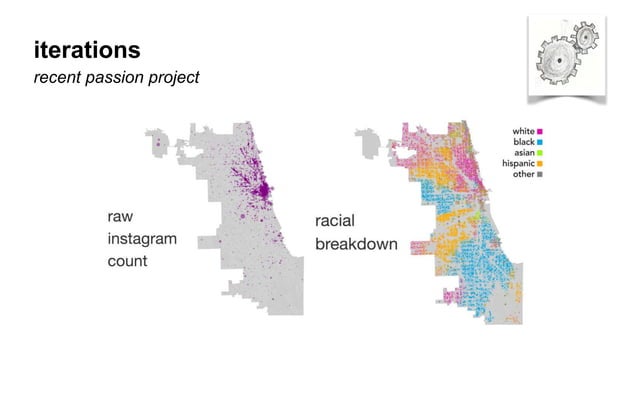 Datascope: Designing your Data Viz - The (Iterative) Process | PPT