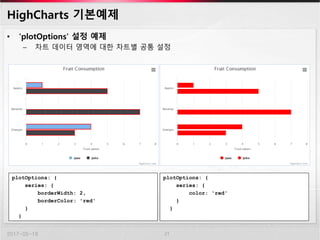 20170519 tech day-3rd-highcharts를 이용한 차트 구현-김영석 | PPT