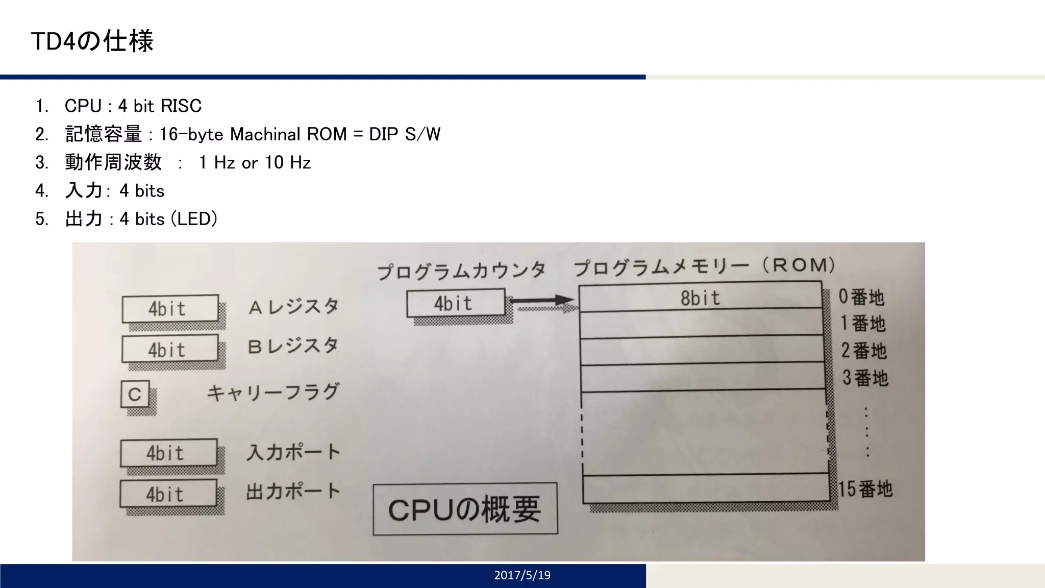 4bit-CPU : TD4の解説 | PDF