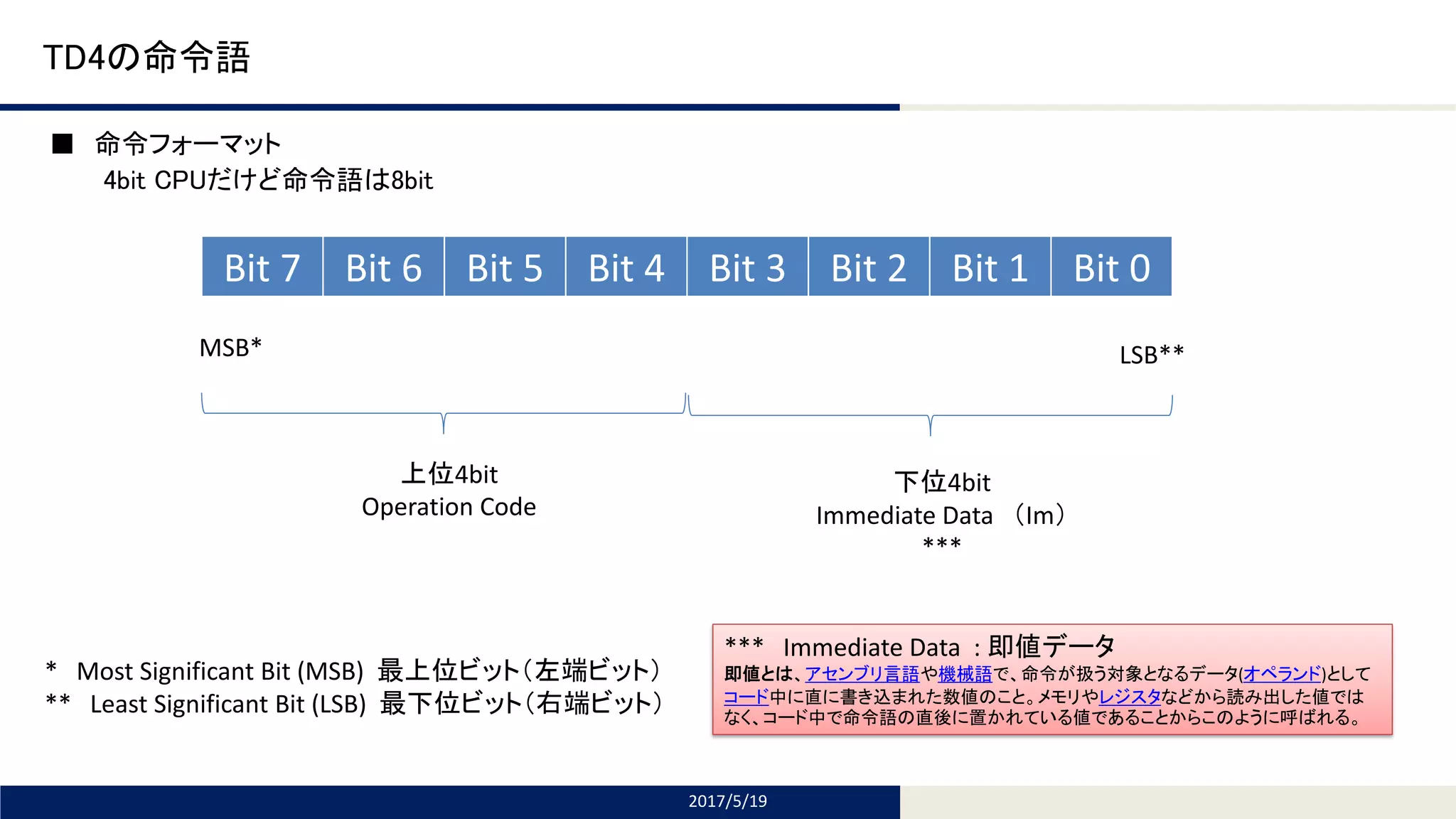 4bit-CPU : TD4の解説 | PDF