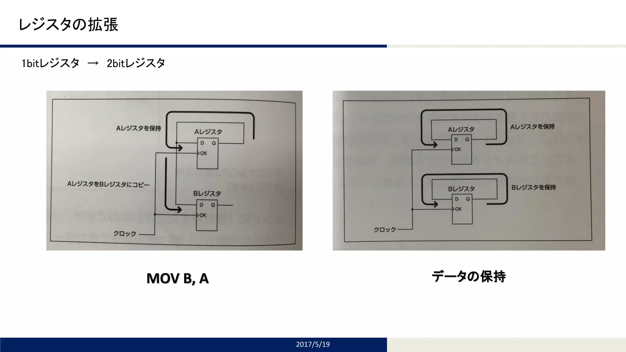 4bit-CPU : TD4の解説 | PDF
