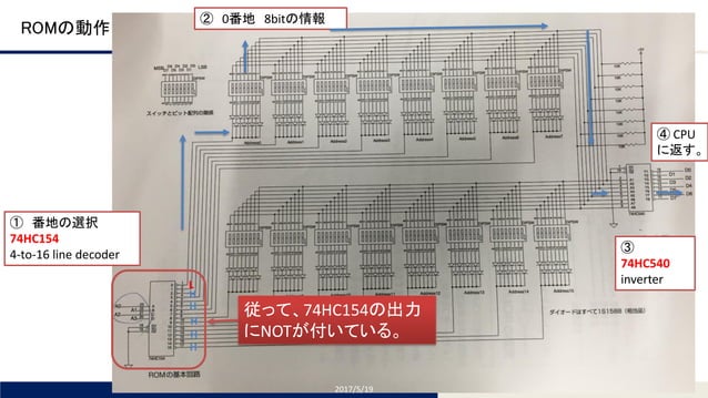 4bit-CPU : TD4の解説 | PDF