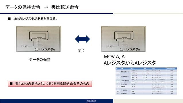 4bit-CPU : TD4の解説 | PDF